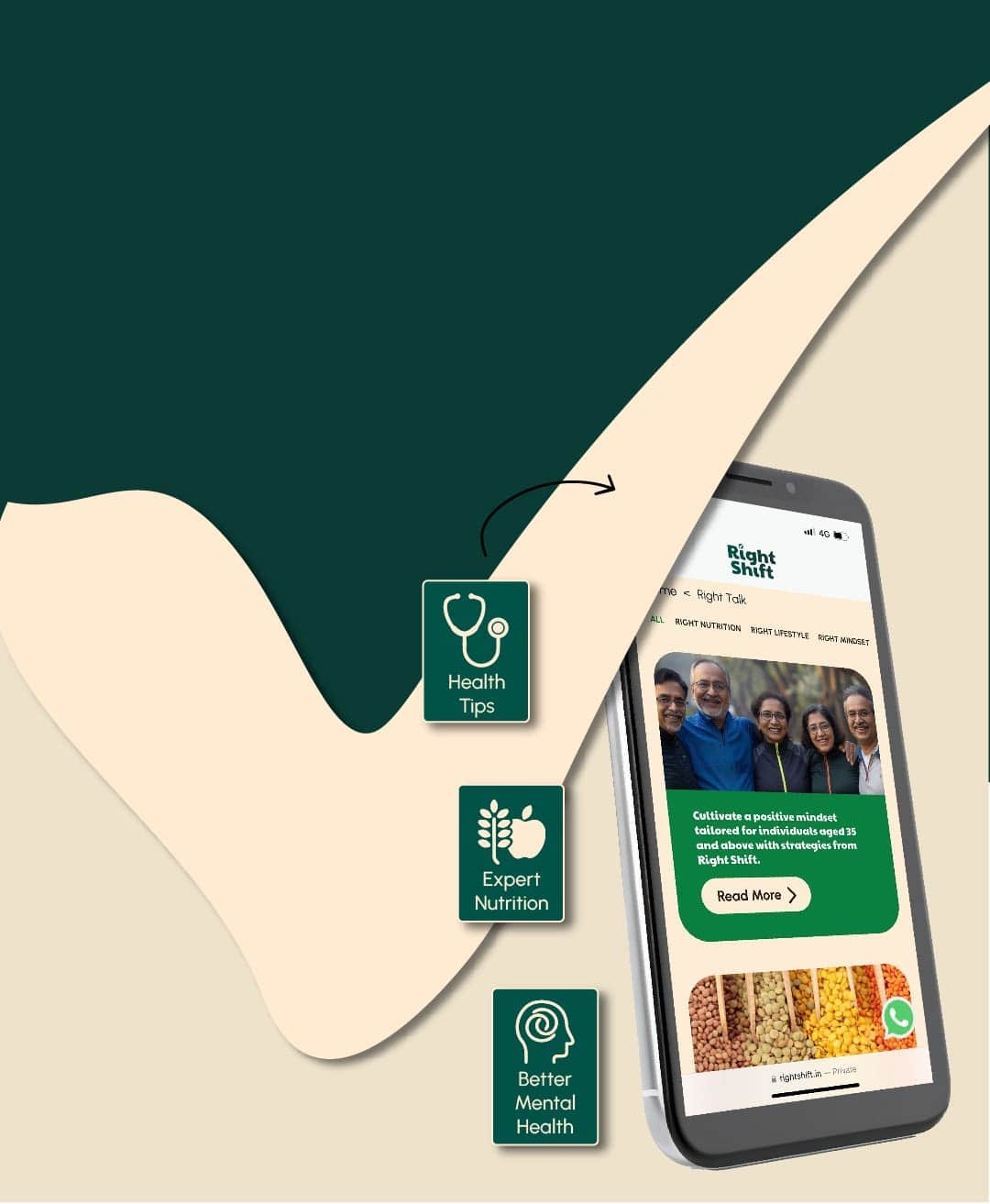 Right Shift: Empowering Healthy Lifestyle & Pro-Aging for 40+